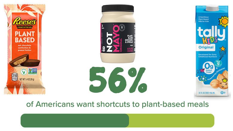 Candy, Kids Drinks and Condiments: Plant Based Innovations Push New ...